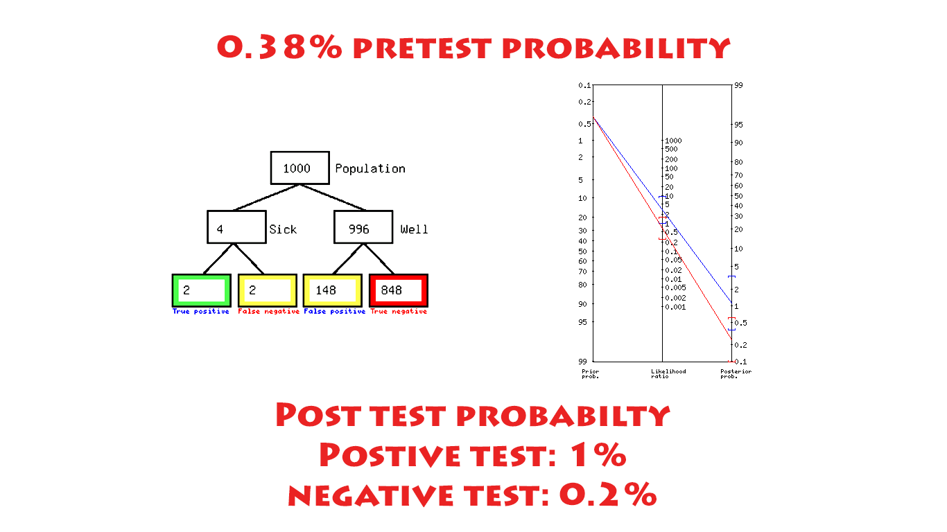 EBM Lecture Handout #4: Stress Testing (part 2) - First10EM