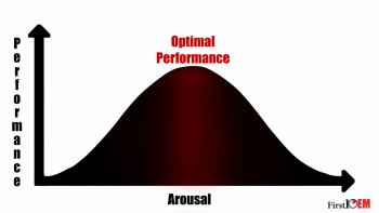 Performance Under Pressure (how to manage stress) - First10EM