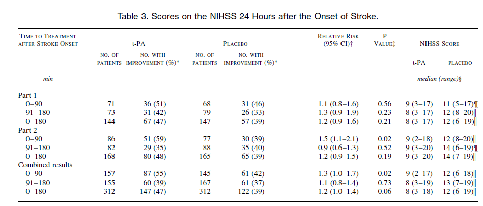Thrombolytics for stroke: The evidence - First10EM