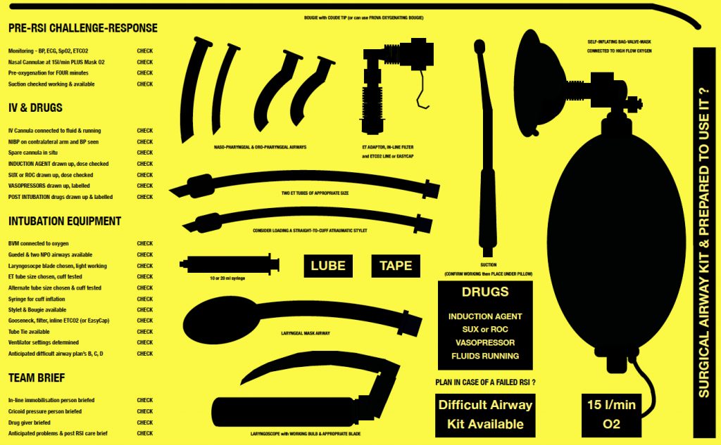 Emergency Airway Management Part 3: Intubation - the procedure - First10EM
