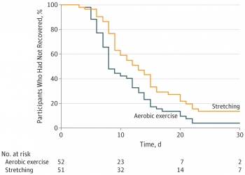concussion-recovery-time - First10EM
