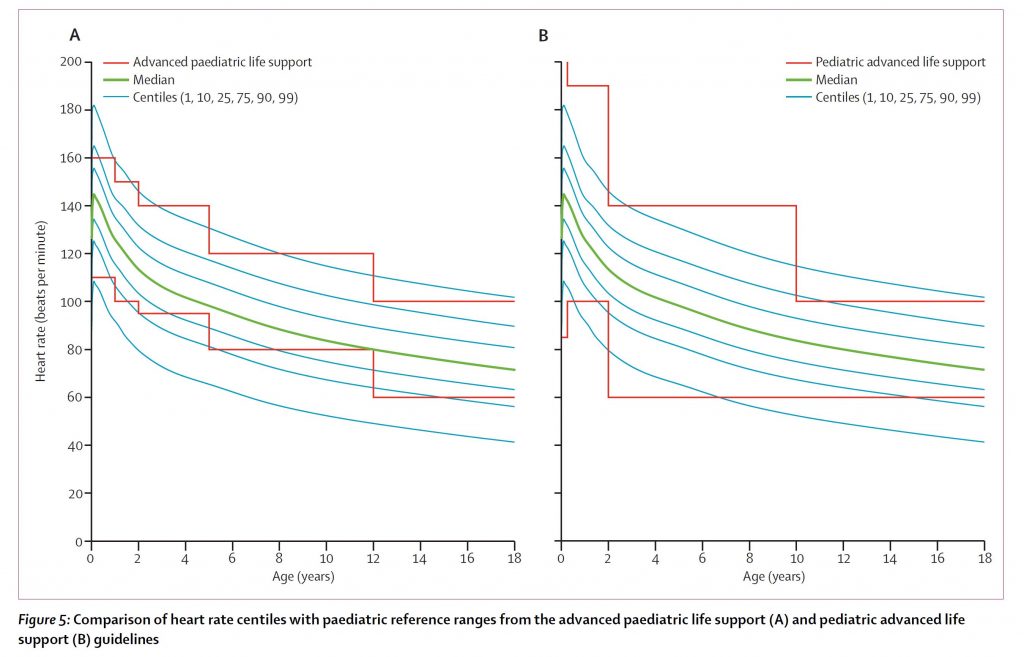 Pediatric Vital Signs - First10EM