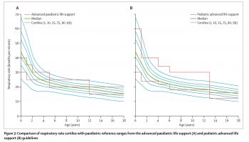 Pediatric Vital Signs - First10EM