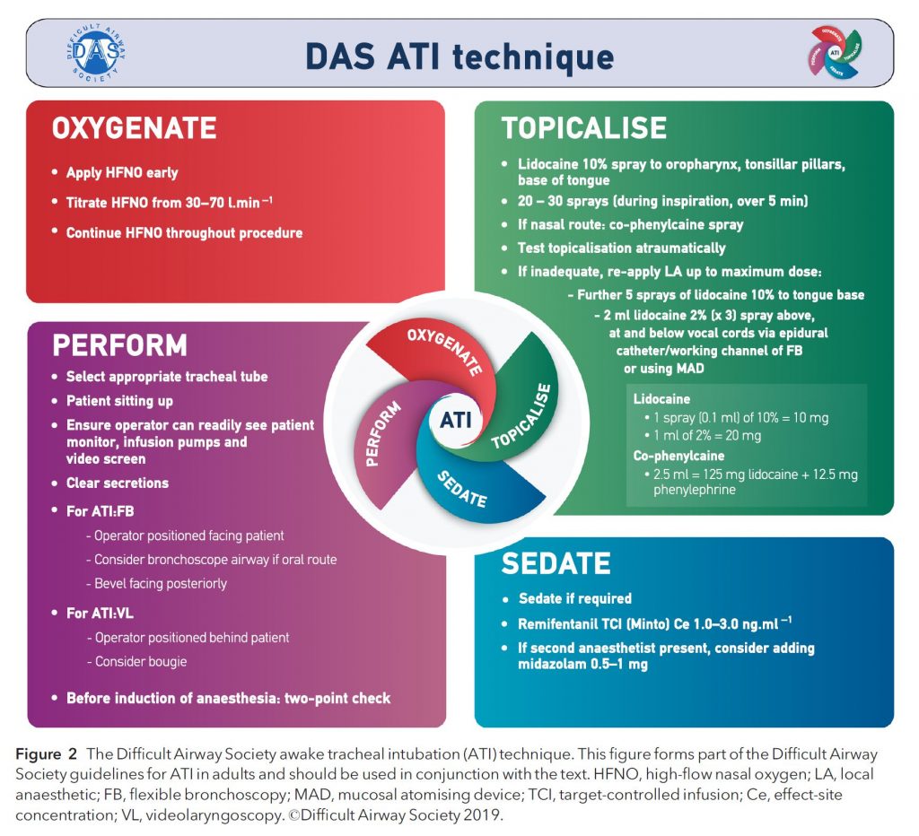 DAS-awake-intubation-fig-2 - First10EM