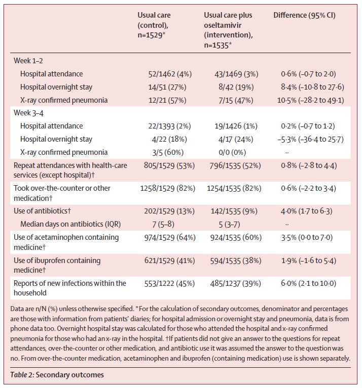 Butler-table-2 - First10EM
