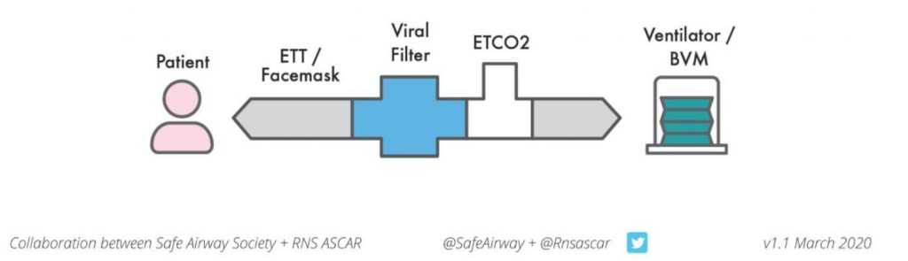 COVID airway management: SAS consensus statement - First10EM