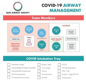 COVID airway management: SAS consensus statement - First10EM