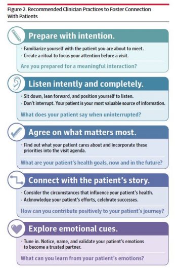 Practices to Foster Physician Connection with Patients - First10EM