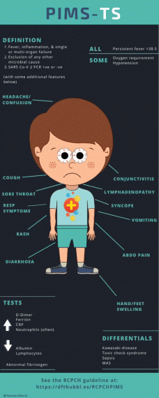 Pediatric Inflammatory Multisystem Syndrome (PIMS) - First10EM