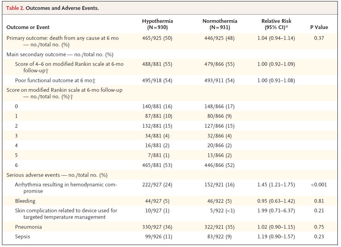 TTM2-outcomes - First10EM