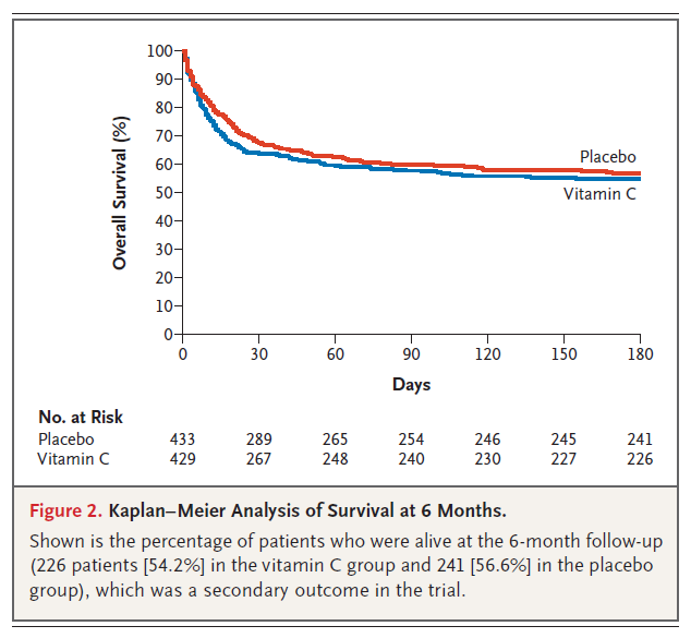 LOVIT-fig-2 - First10EM