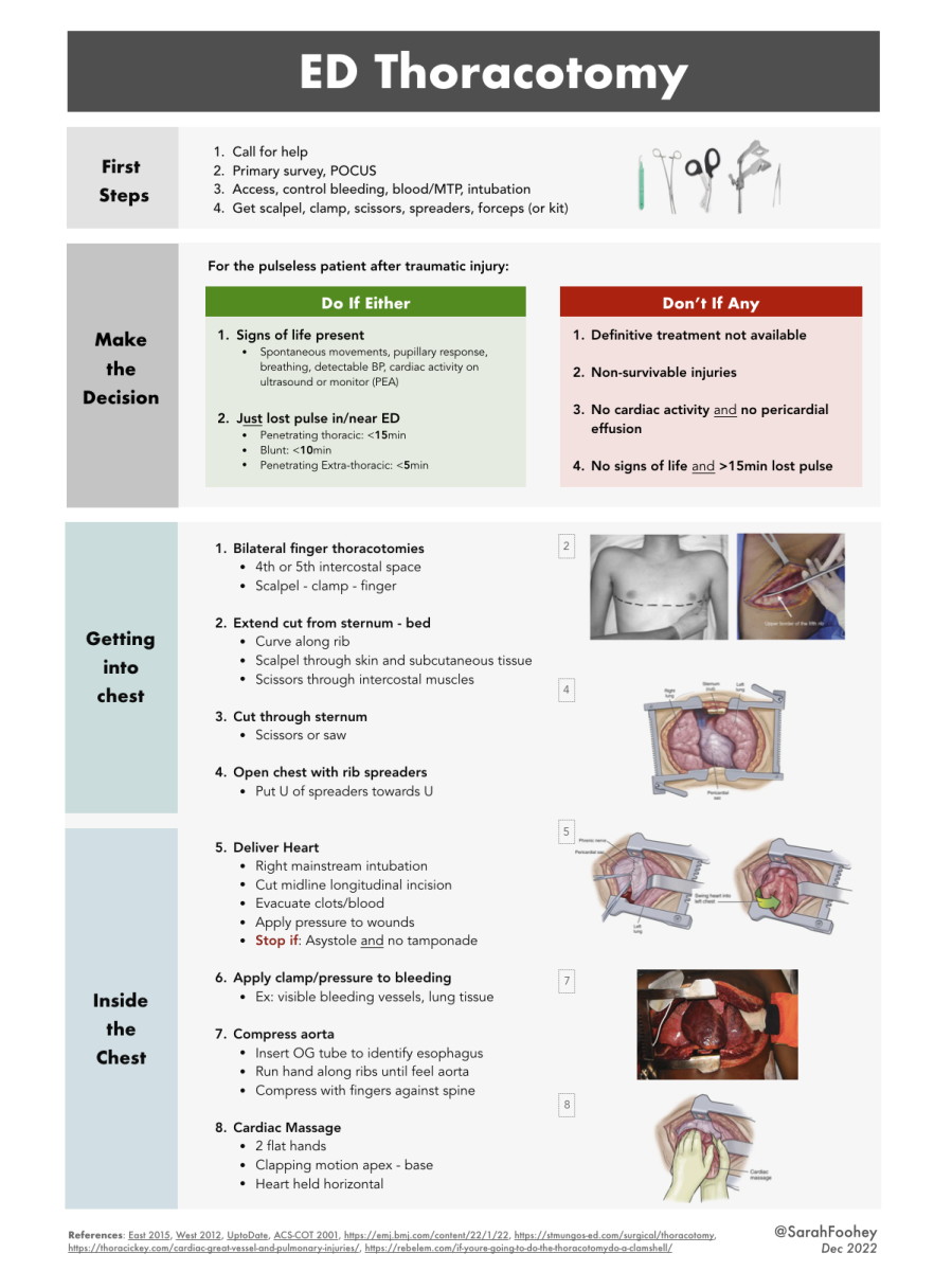 EDT Figure - First10EM