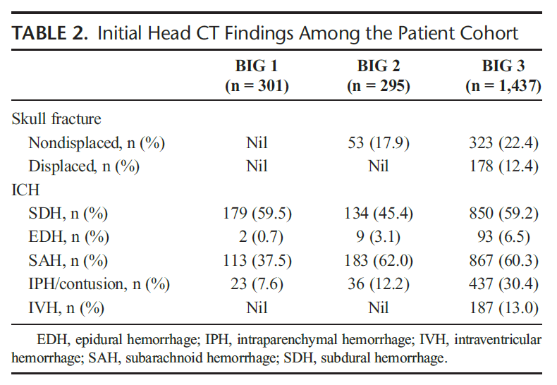 The Brain Injury Guidelines: Can we avoid talking to neurosurgeons ...