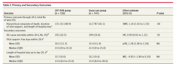Not so fast with the capillary refill guided resuscitation (ANDROMEDA ...