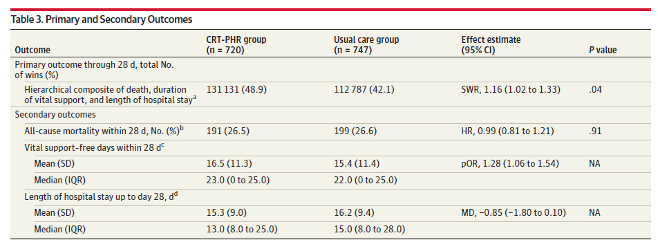 Not so fast with the capillary refill guided resuscitation (ANDROMEDA ...
