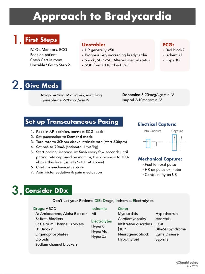 Diagnostic Approaches - First10EM